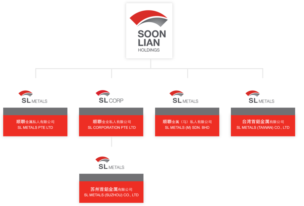 Who We Are – Soon Lian Holdings Limited
